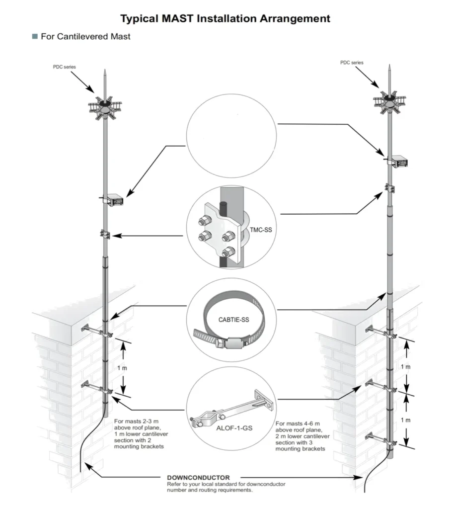 TRSB Lightning rod - Thorele
