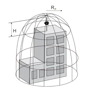 TRSB Lightning rod - Thorele